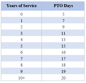Vacation/PTO/Sick Days